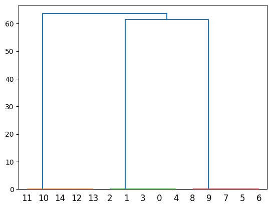 Sibship clustering — faps 2.2.1 documentation