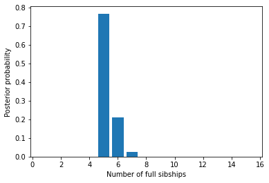 Sibship clustering — faps 2.2.1 documentation